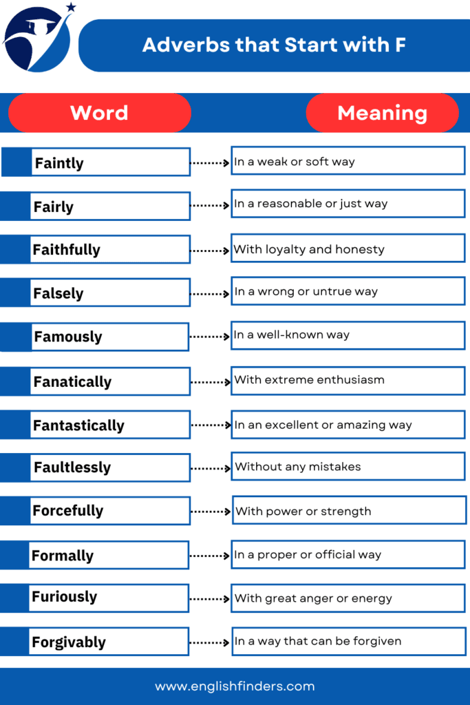 50 Adverbs That Start With B: Meanings And Example Sentences | English ...
